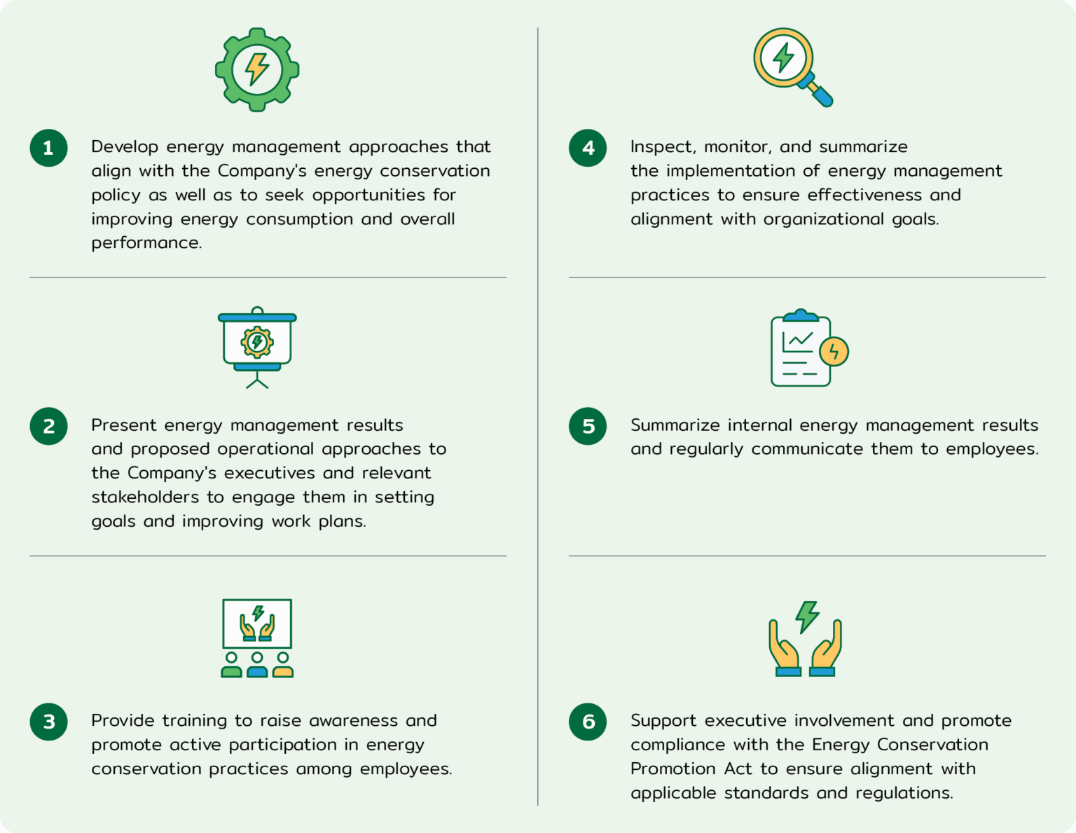การบริหารจัดการพลังงาน | Mitr Phol Group Sustainability